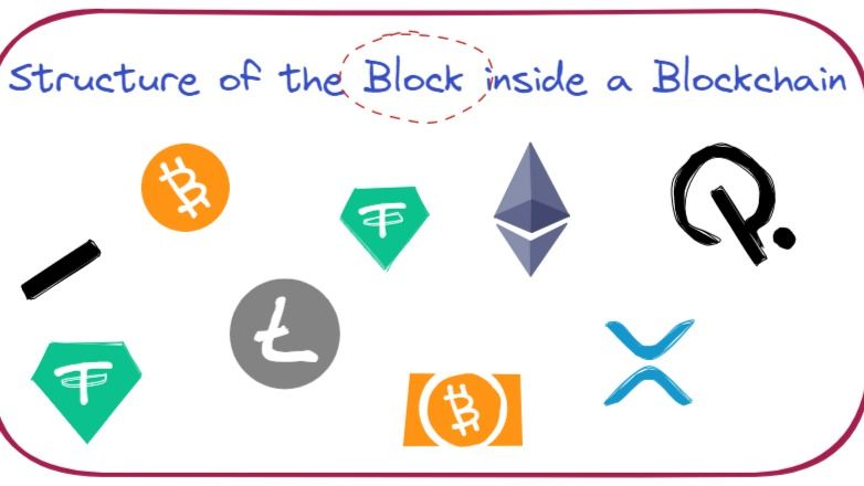 Structure of the Block inside a Blockchain Network - Saroj Behera ...