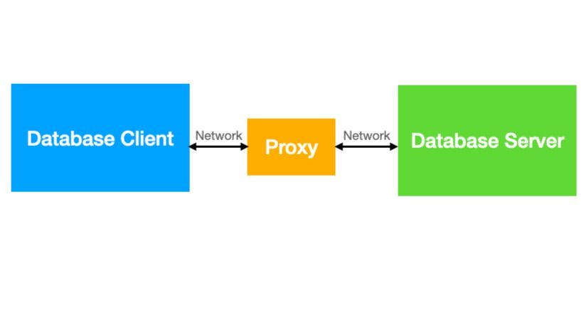 A Quick Intro to Smart Database Proxies - Max Tardiveau | Tealfeed
