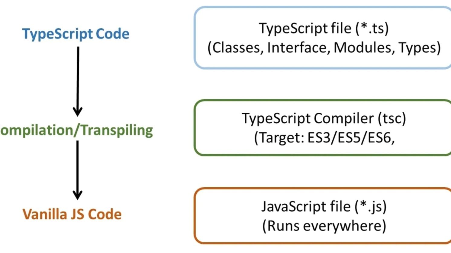 This Is A Javascript World! 5 Languages That Compile To Js - Alexandros