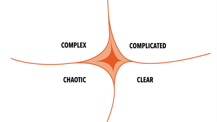 Understanding the Cynefin Framework and how we can use it - Diego ...