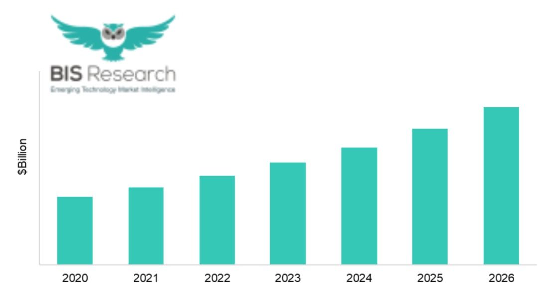 Global Agricultural Sensors Market | Uses, Overview, Covid-19 Effect ...