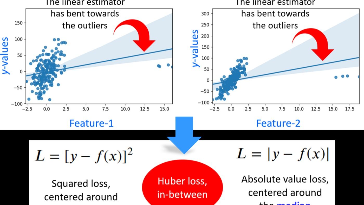 Regression in the face of messy outliers? Try Huber regressor ...