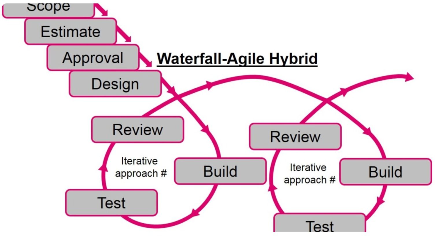 Problems in applying Agile software development model and solution ...