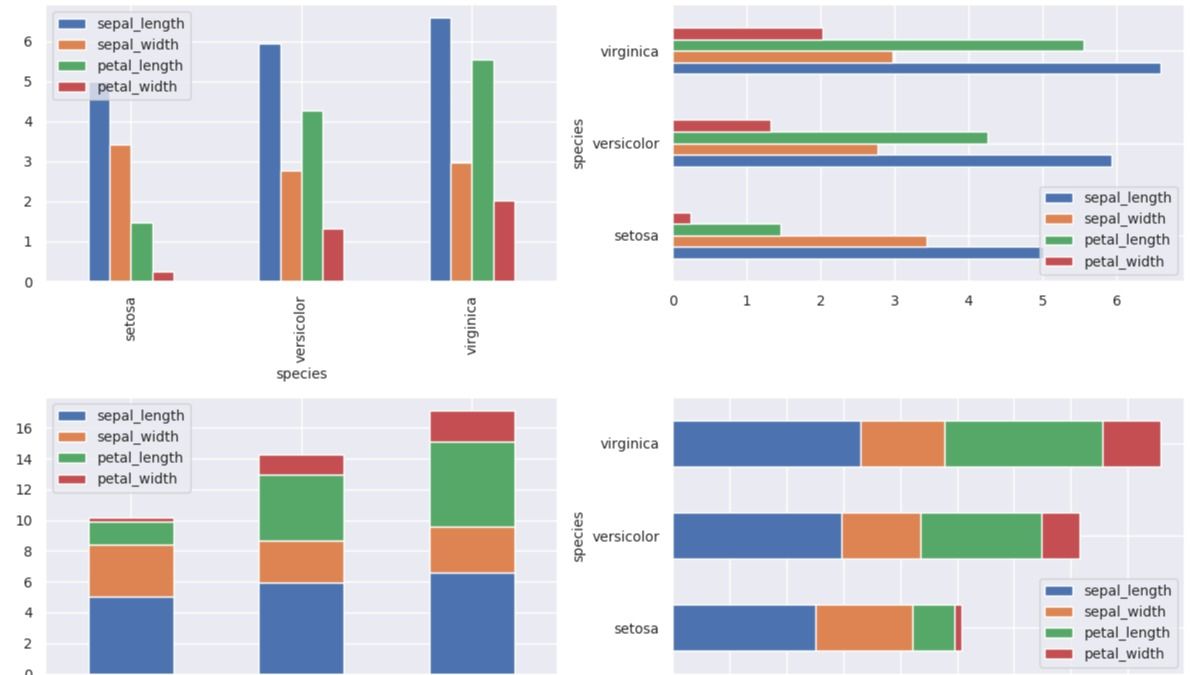 Seaborn Module In Python Mustafa Alhasanat Tealfeed