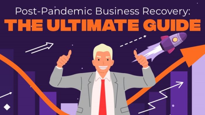 The Ultimate Guide to Post-Pandemic Business Recovery - Kimberly Tan ...