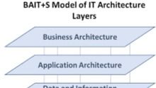 High-Performance IT - Architecture and Diagrams - Russell Futcher ...