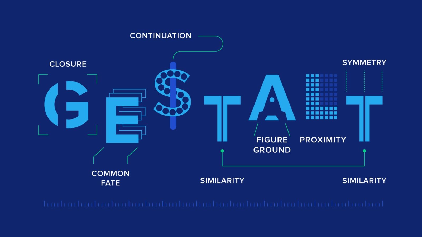 Gestalt principle, the design in your visualisation - Felipe Lisboa ...