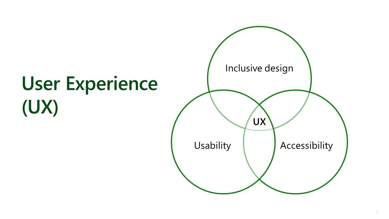 Universal design factors of UX Components - Poornima Badhan Subramanian ...