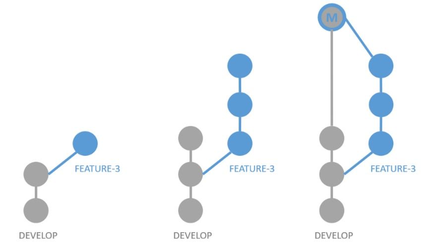 Git Rebase — A Powerful Command Brings Your Git Skills To The Next ...