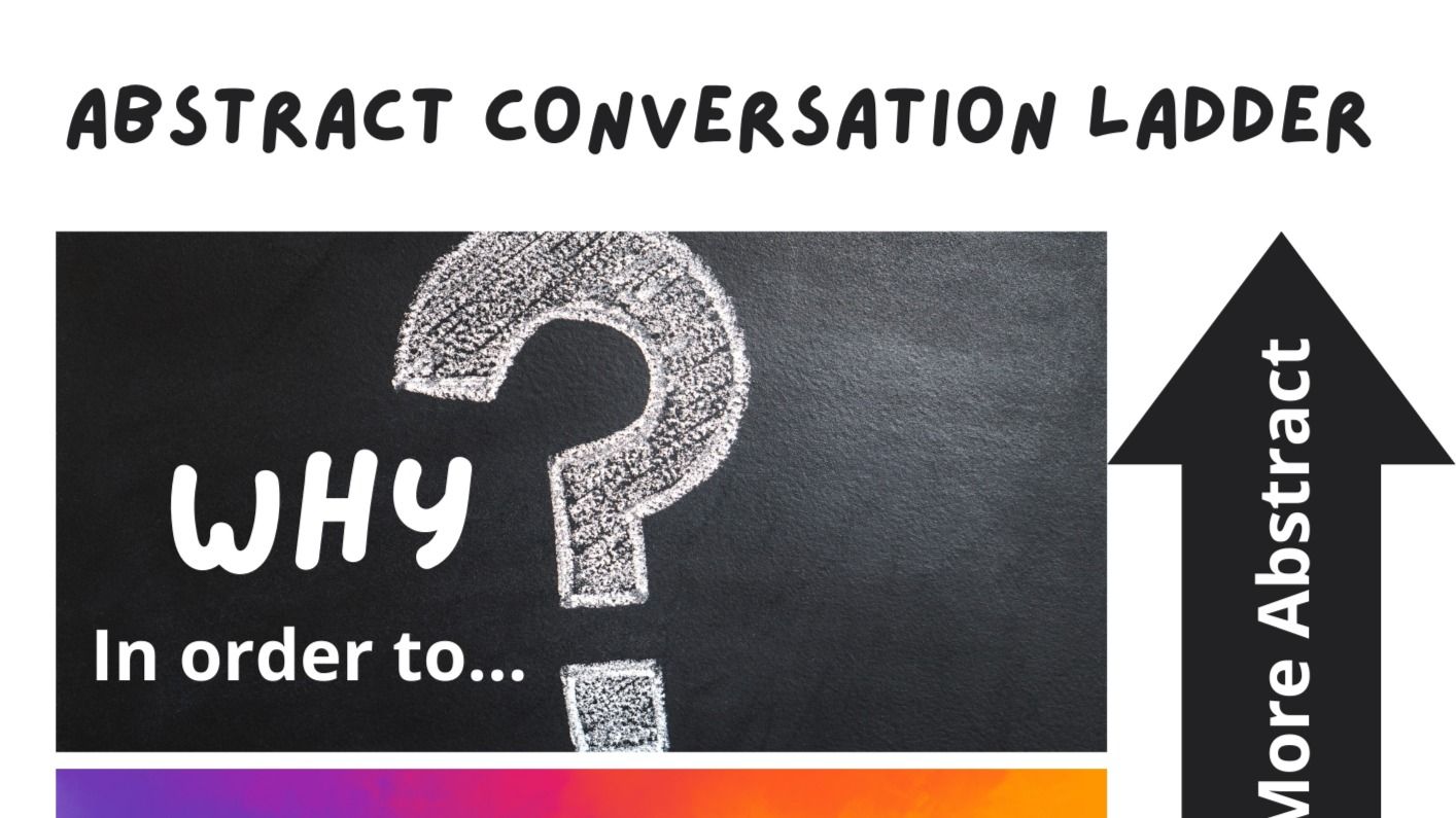 Retrospective abstract ladder template — What, Why, How - Yamini ...