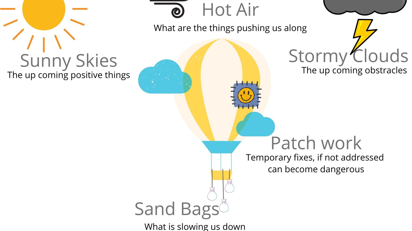 A Fool-Proof Formula of Easy Retrospective - Yamini Hundare | Tealfeed