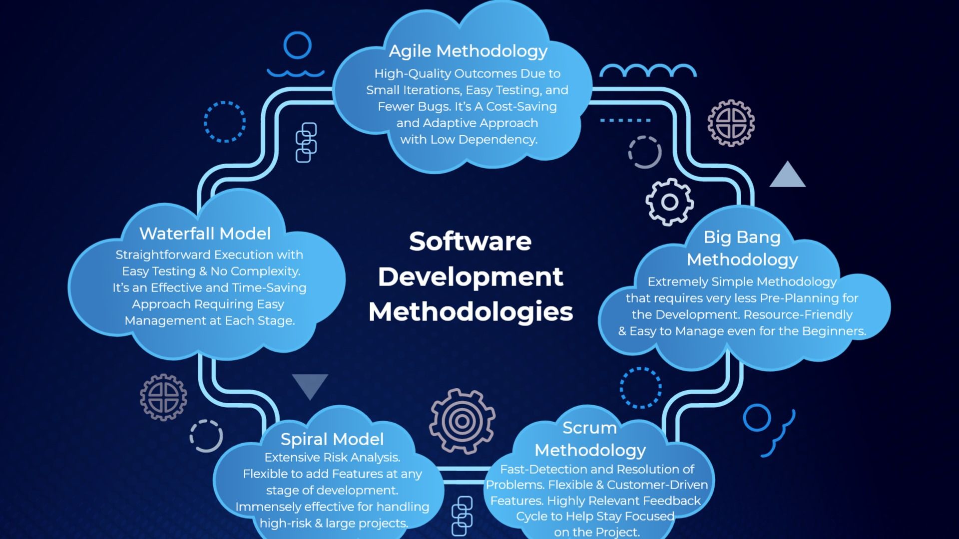 Top 5 Enterprise Software Development Methodologies to Win Success ...