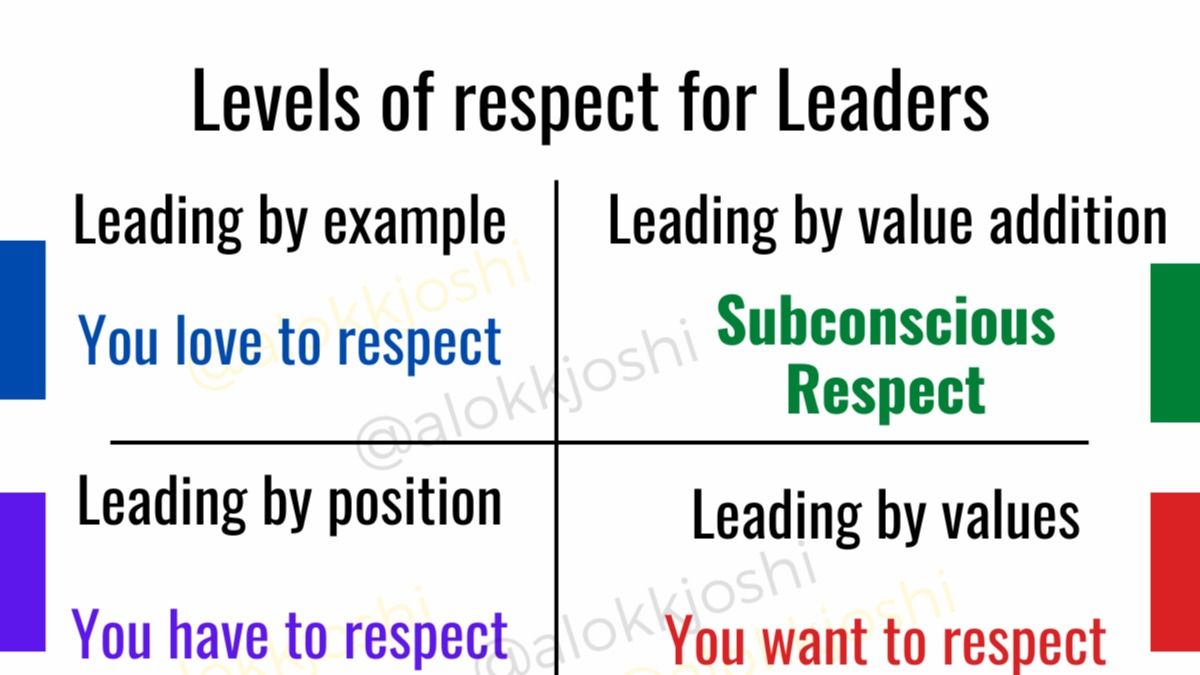 Respect for Leadership - Alokk Joshi | Tealfeed