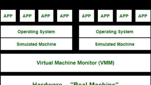 The Virtual Machine - Types And How To Setup A Virtual Machine - Isdon Obioma Agu | Tealfeed