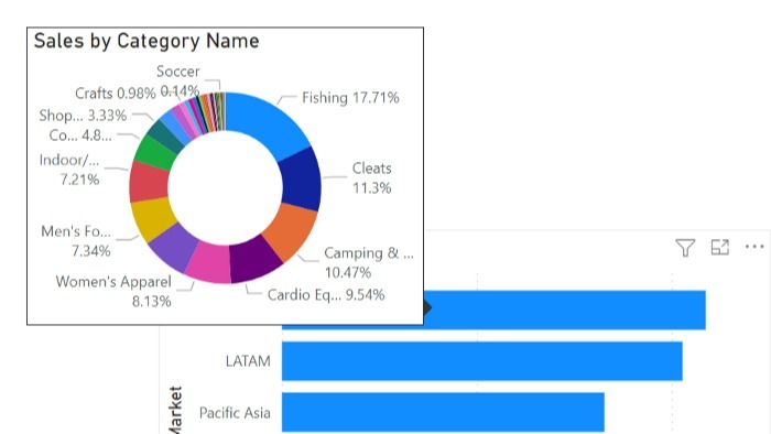 A Terrific Way To Show Data With Report Tooltips In Power BI Yannawut a-terrific-way-to-show-data-with-report-tooltips-in-power-bi-yannawut