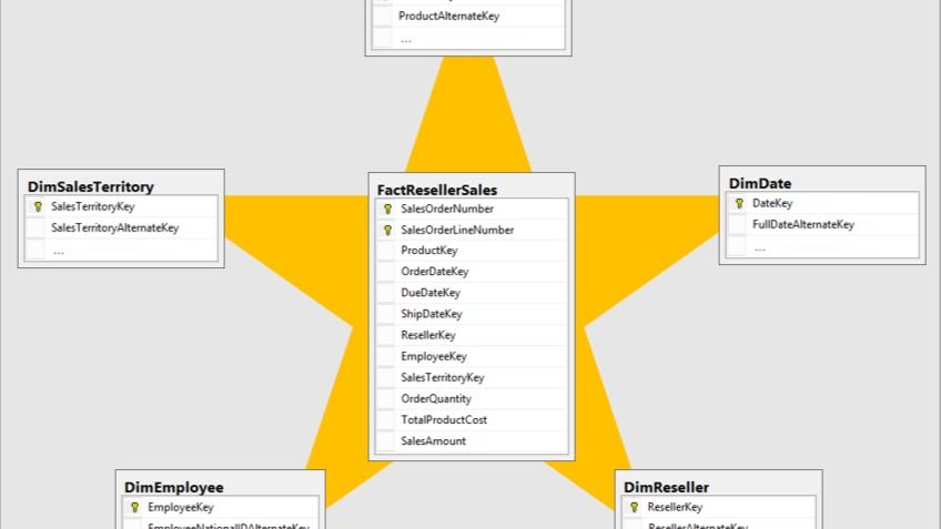 What is the proper data model for Power BI? - Yannawut Kimnaruk | Tealfeed