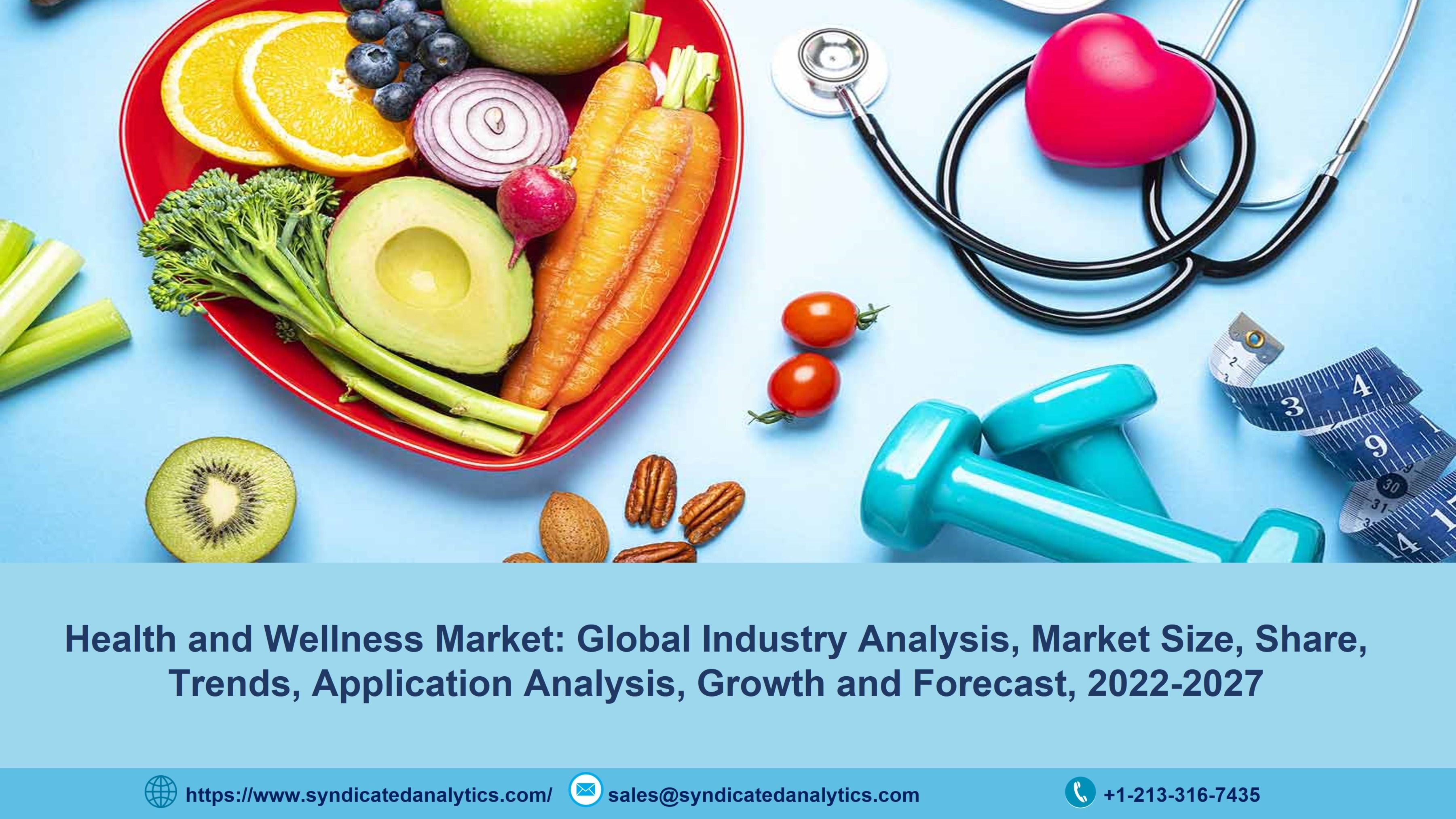 Health and Wellness Market Growth 2022: Industry Analysis, Price Trends ...