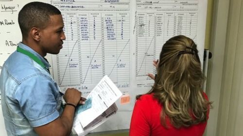 Must Know Things About Twi Job Relations and Job Instruction ...