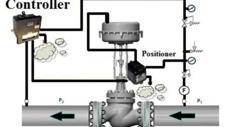 3 Most Common Control Valve Flow Characteristics - Mertha E. kemp ...