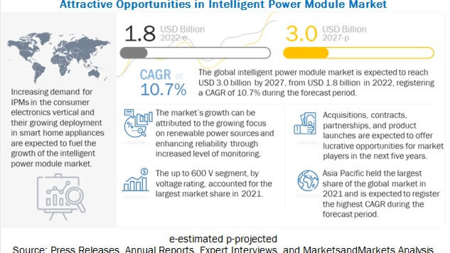 Transforming the Energy Industry: The Impact of Intelligent Power ...