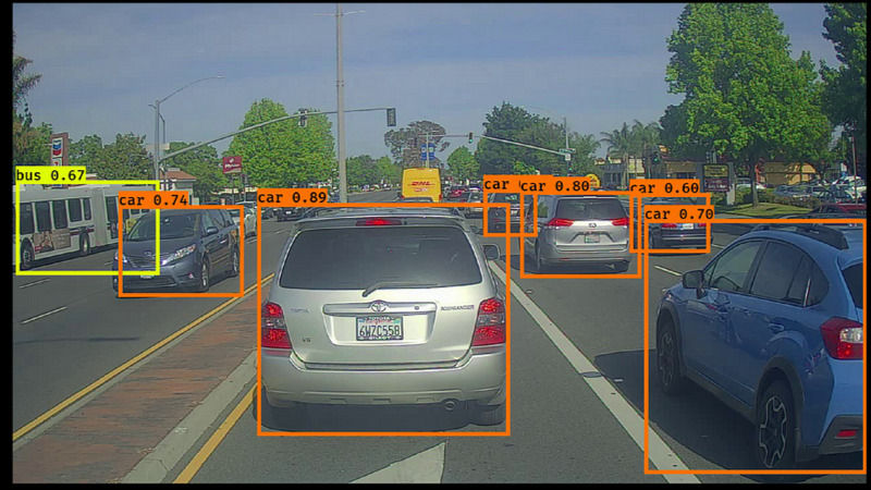 A Technical Guide to Object Detection Using YOLO Model - Soumava Dey ...